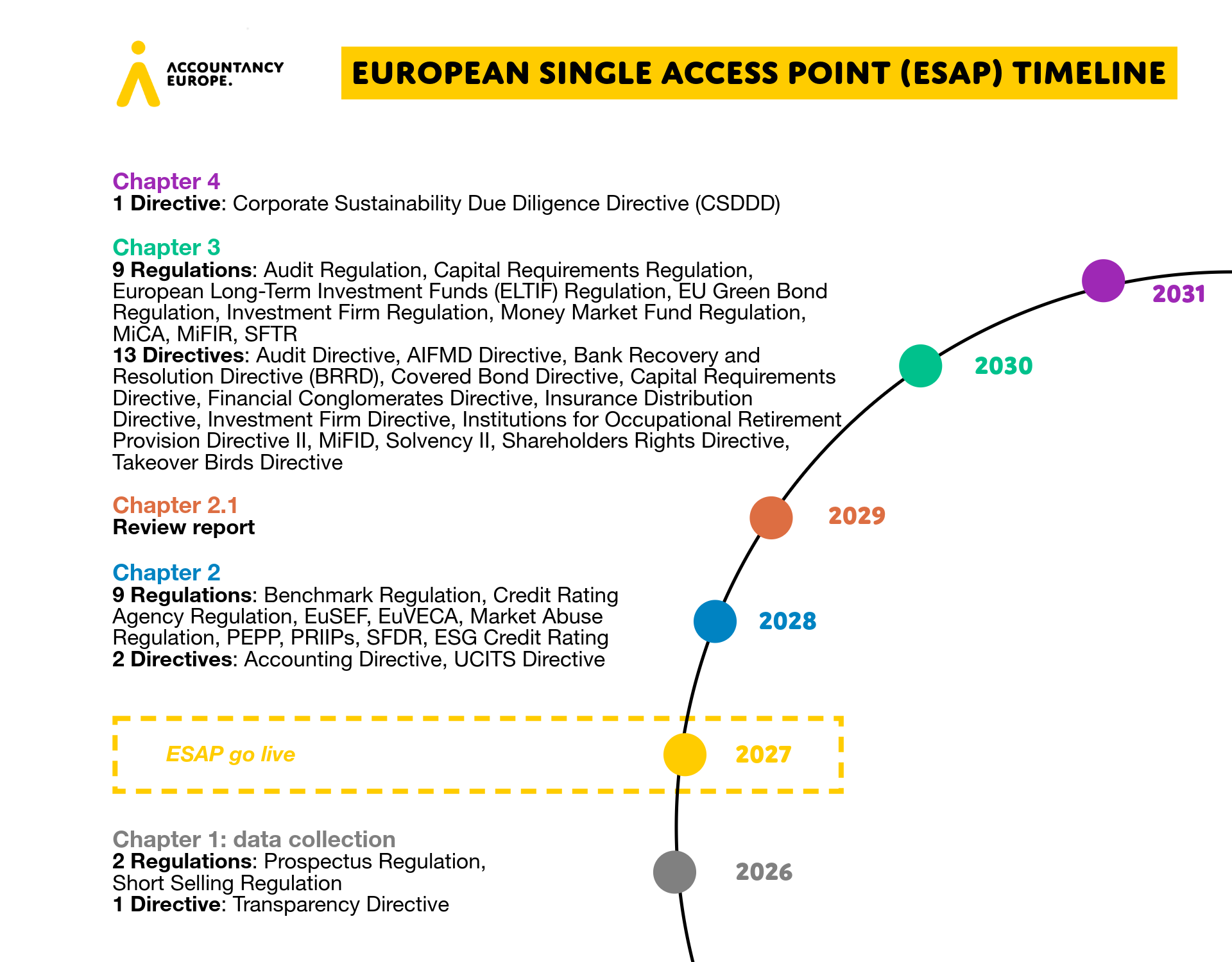 European Single Access Point (ESAP) - Accountancy Europe