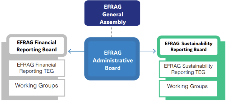 ESRS perspectives: process & development - Accountancy Europe