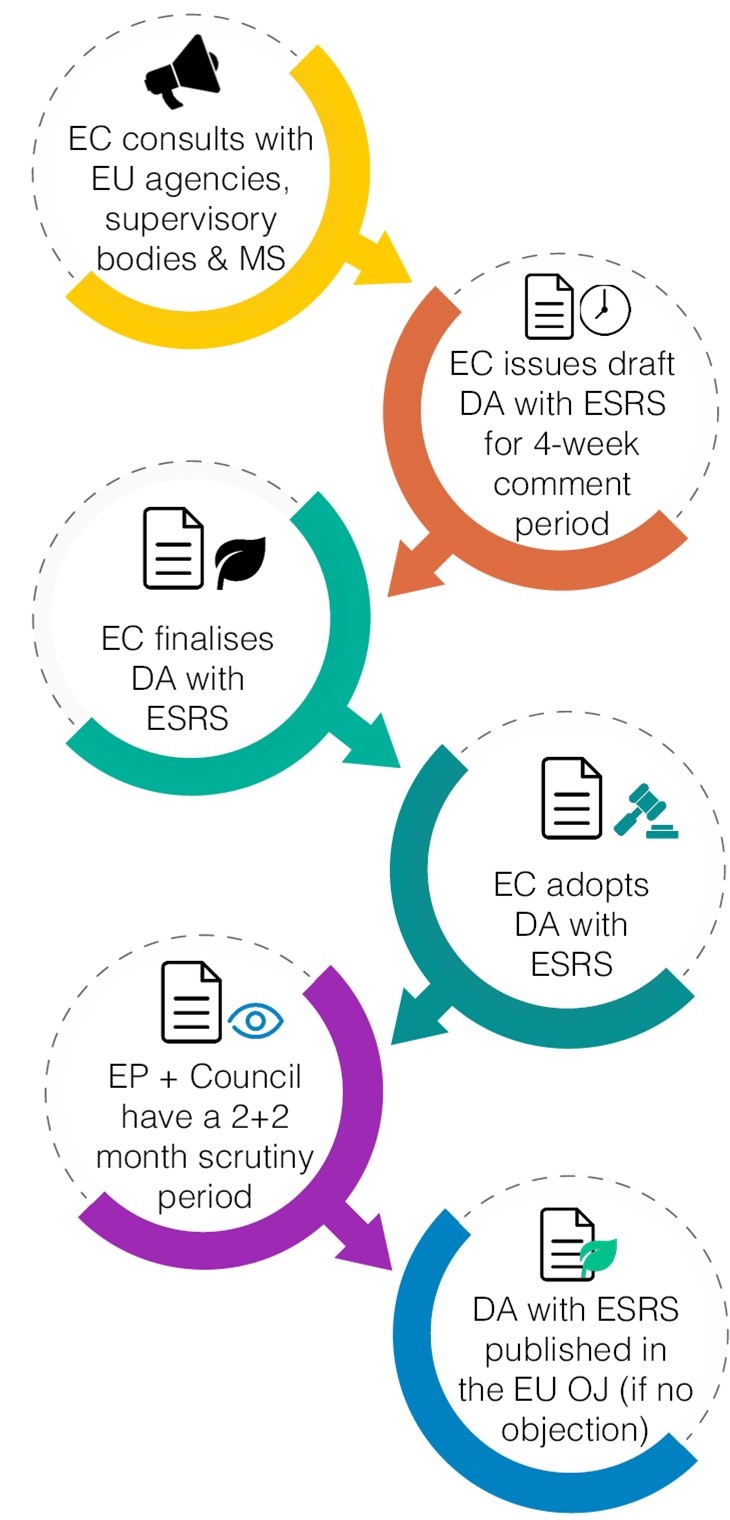 ESRS perspectives: process & development - Accountancy Europe