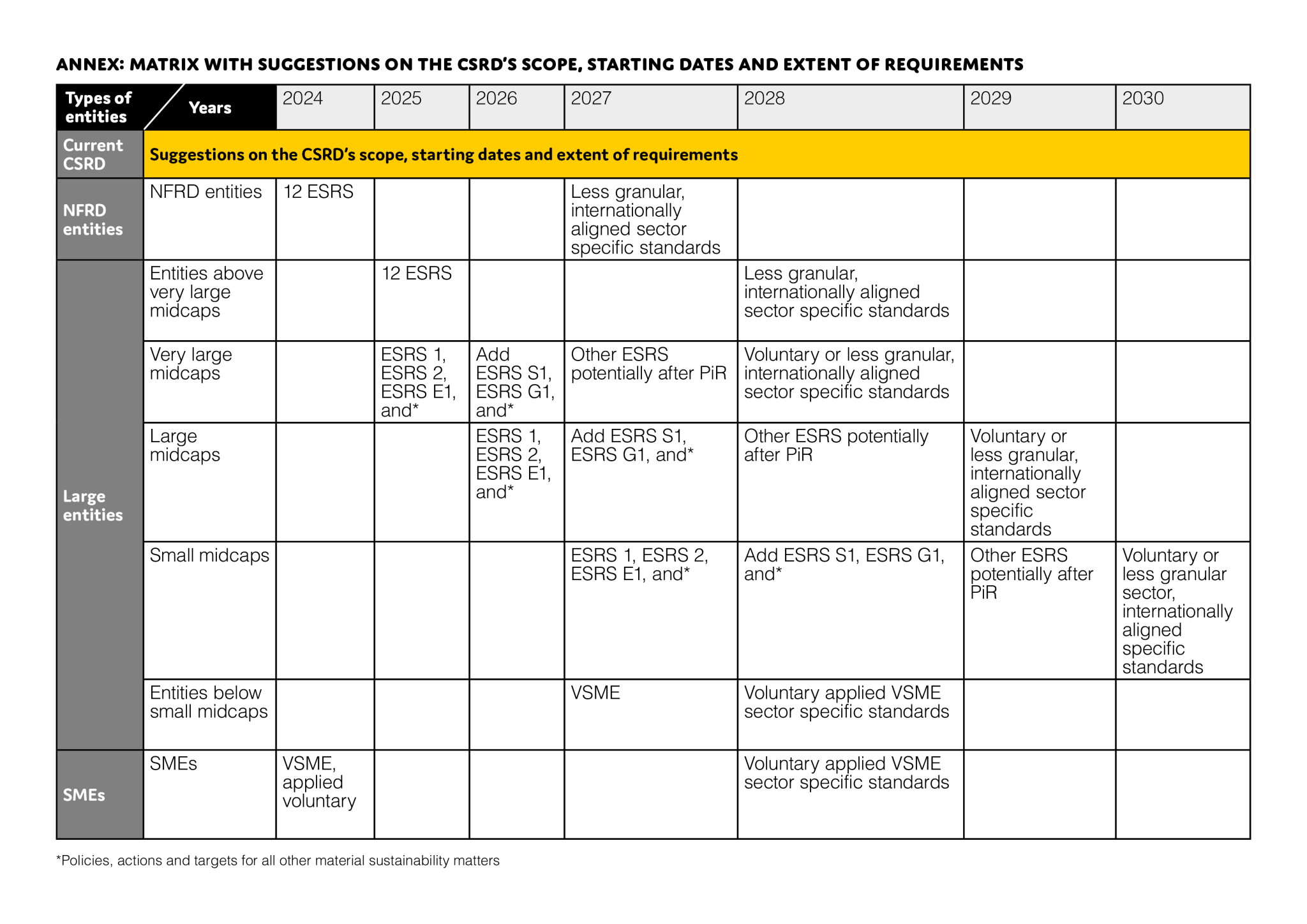 Administrative burden reduction: Accountancy Europe's first specific ...