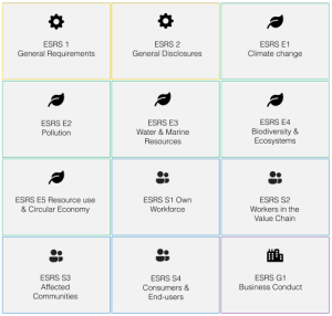 ESRS perspectives: interoperability - Accountancy Europe
